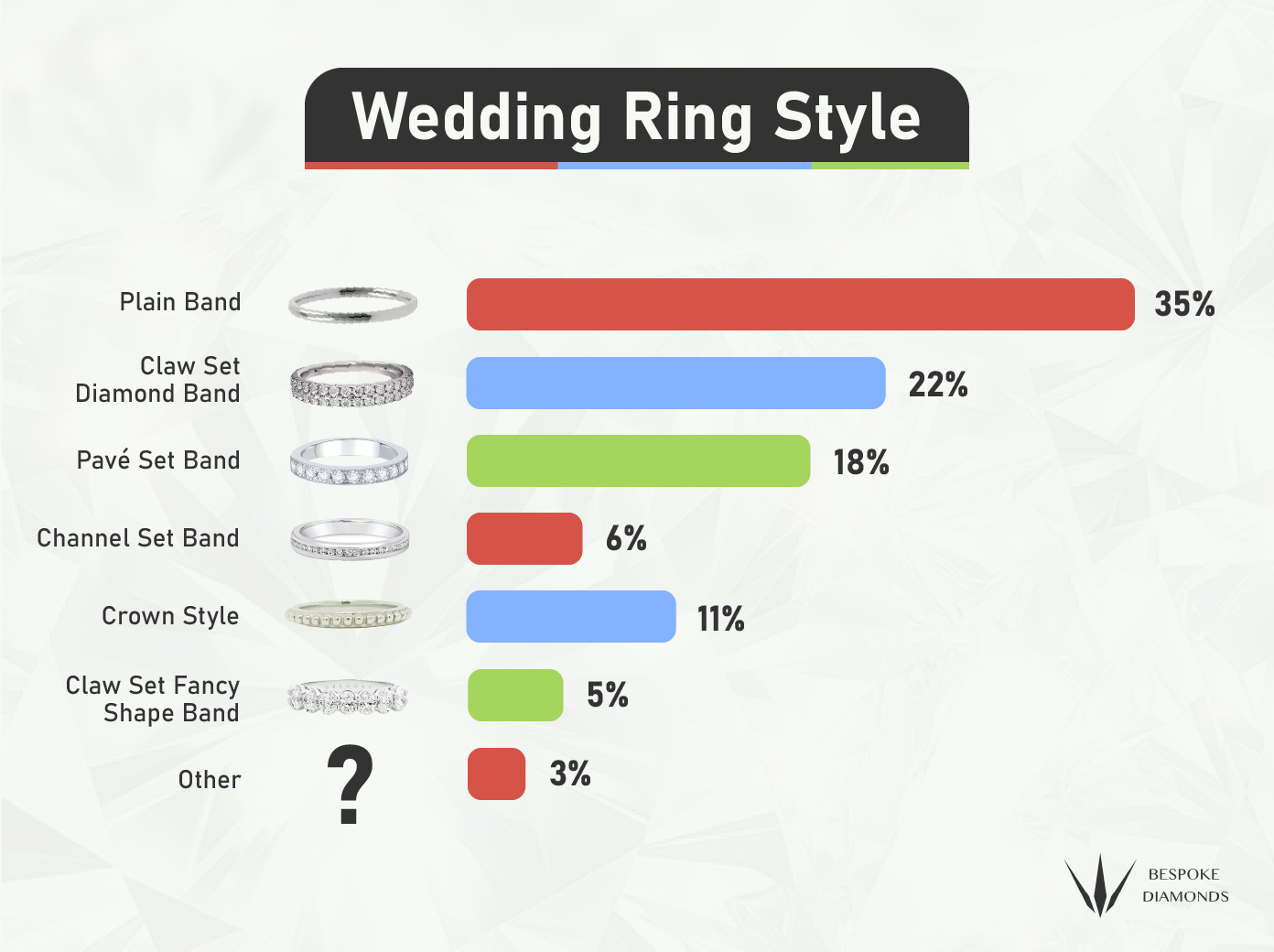 Wedding Ring Trends Across Ireland in 2025 | Wedding Journal